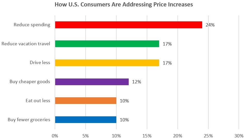 How Consumer Confidence Affects Buyer Behavior - Synovus