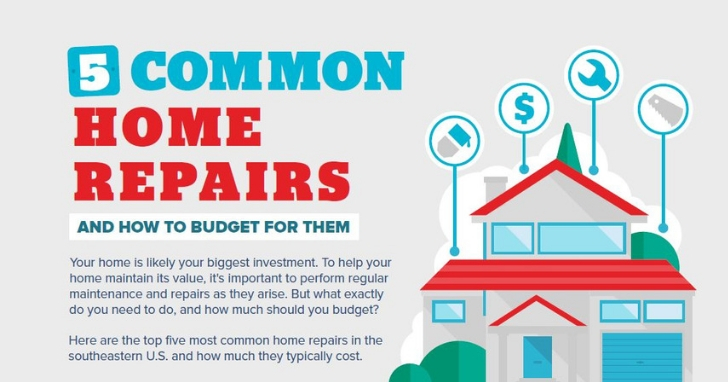 Infographic: How to Budget for 5 Common Home Repairs - Synovus