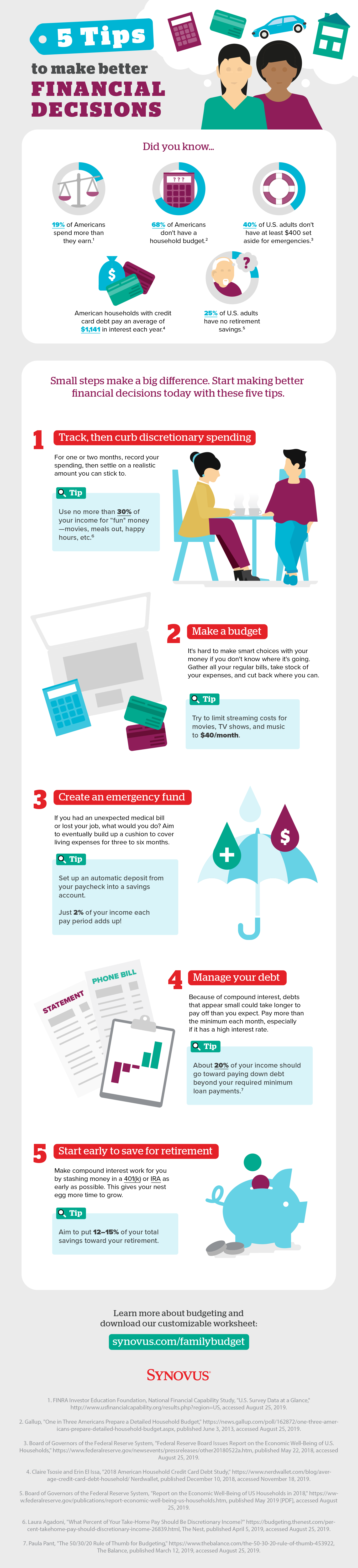 Infographic: 5 Tips to Make Better Financial Decisions - Synovus