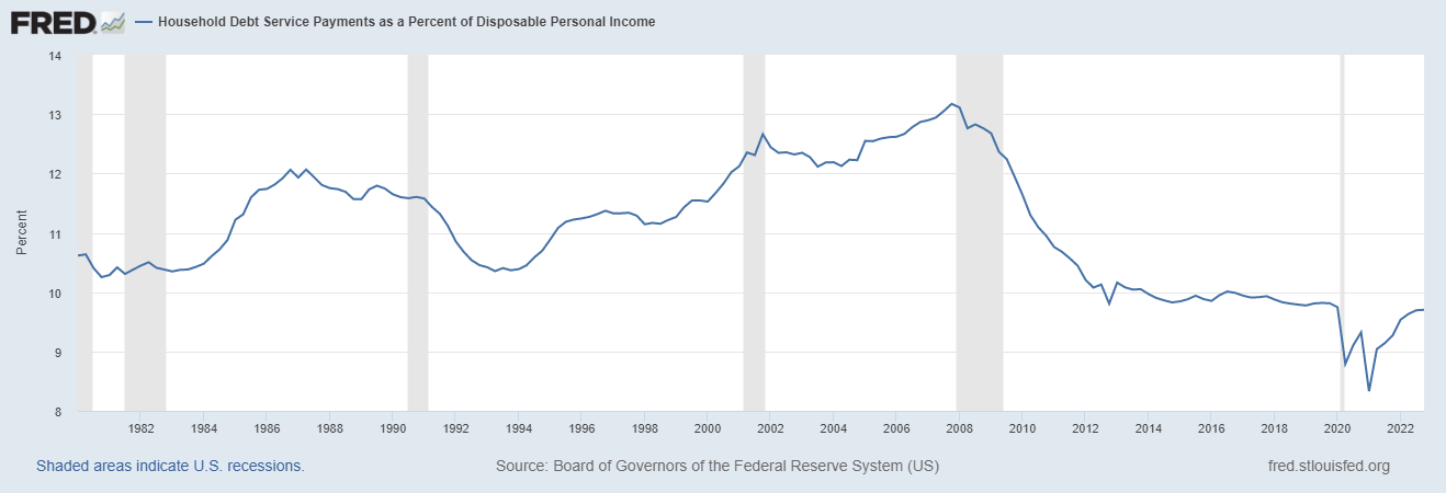 Macro Views: U.S. household debt and credit - Synovus